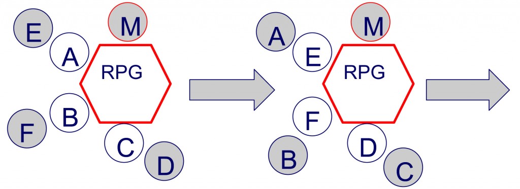 The Incorporeal Project: Teaching through Tabletop RPGs in Brazil ...