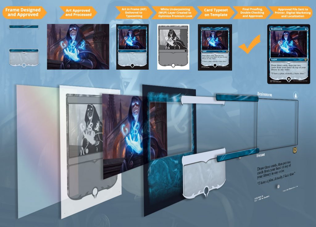 Analog Games and the Digital Economy | Analog Game Studies