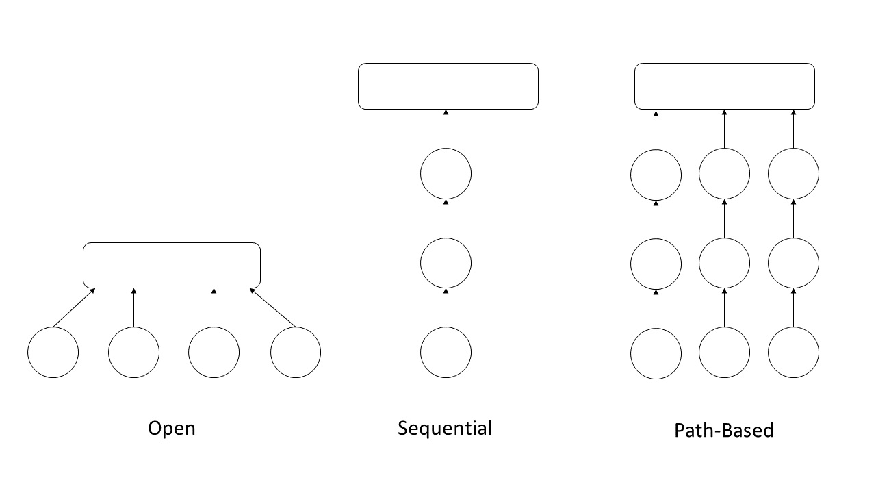 Computing Models of Escape Rooms | Analog Game Studies