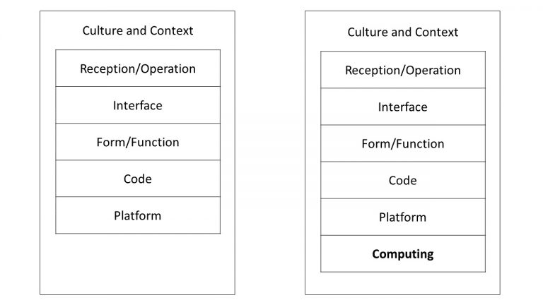 Computing Models of Escape Rooms | Analog Game Studies