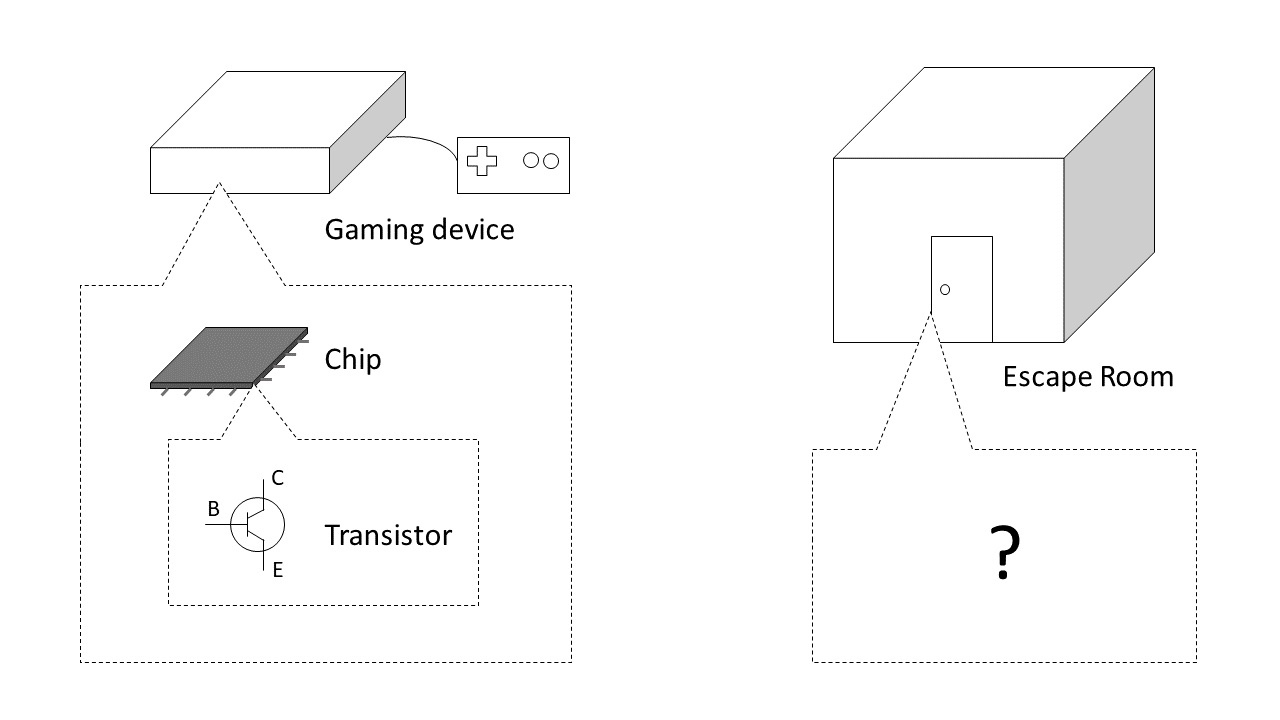 Computing Models of Escape Rooms | Analog Game Studies