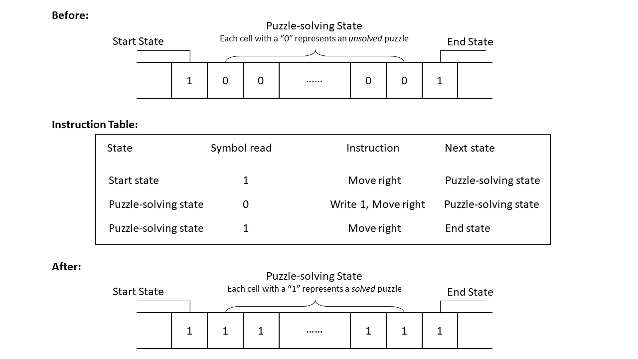Computing Models of Escape Rooms | Analog Game Studies