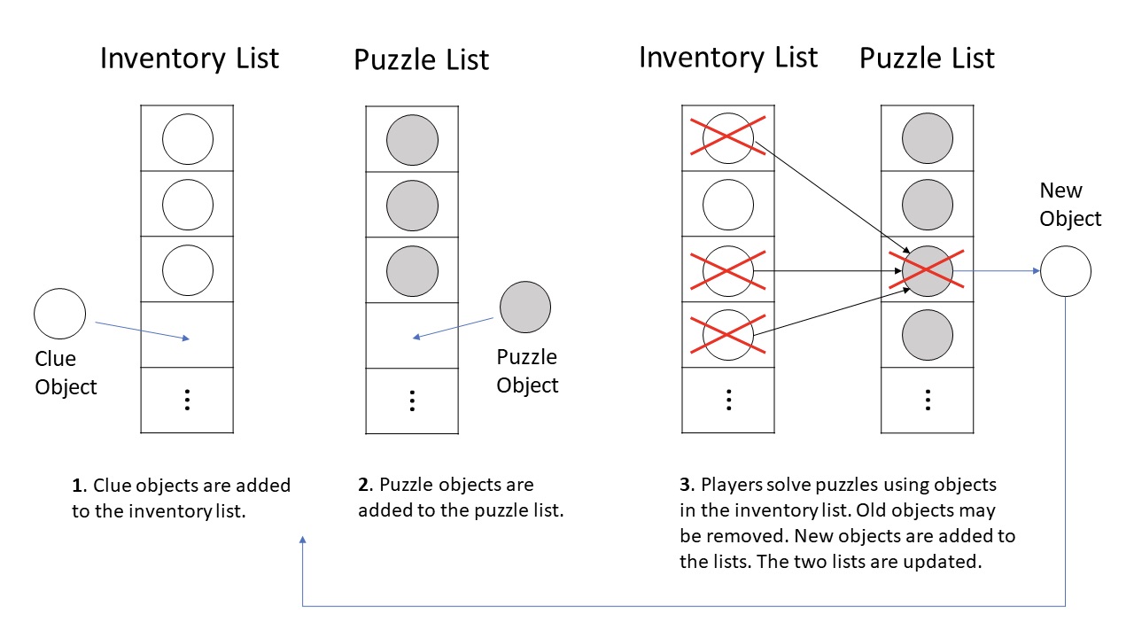 Computing Models of Escape Rooms | Analog Game Studies