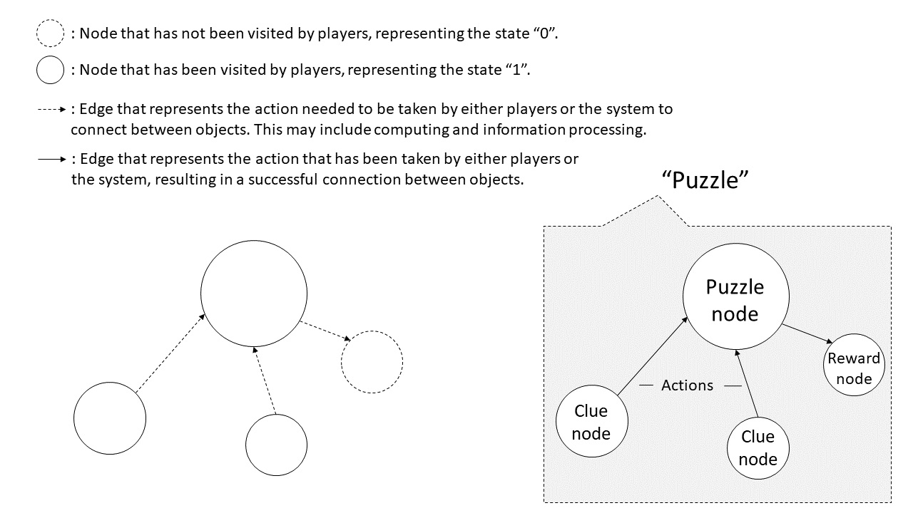 Art and Performance Games | Analog Game Studies